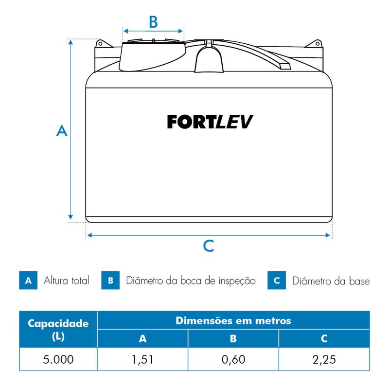 Caixa DÁgua Tanque Azul 5000 Litros Fortlev